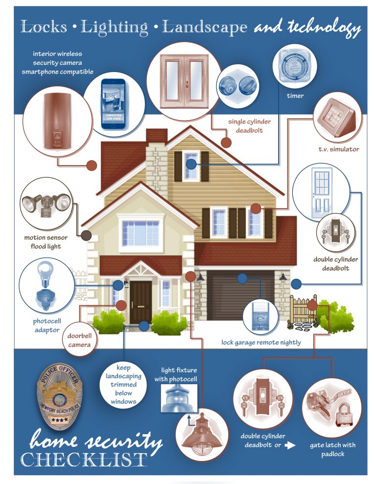 Residential Burglaries at Two CdM Homes - Newport Beach News