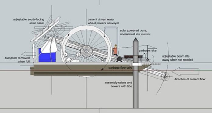 Newport Beach City Manager Update: Trash Interceptor, King Tide Cleanup ...